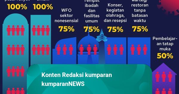 Infografik: Aturan PPKM Level 1 di DKI Jakarta | kumparan.com